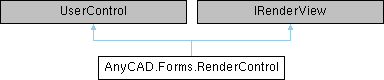 AnyCAD Rapid API: AnyCAD.Forms.RenderControl类 参考