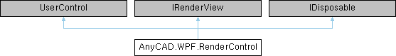 AnyCAD Rapid API: AnyCAD.WPF.RenderControl类 参考