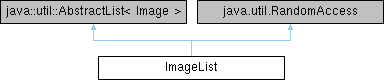 AnyCAD Rapid API: ImageList类 参考